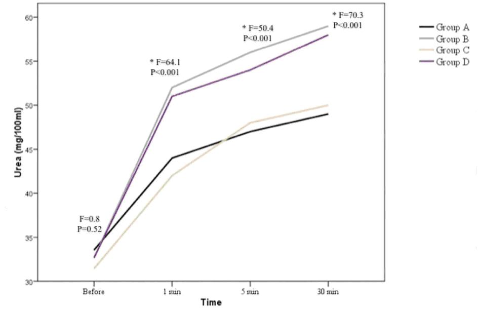 Urea como marcador bioquímico (sobreentrenamiento)