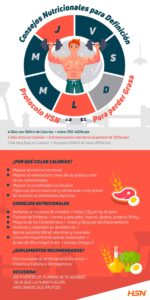 Protocolo HSN: Perder Grasa Sin Perder Rendimiento [1]