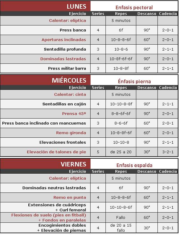 Entrenamiento Express de Definición. Semana 7