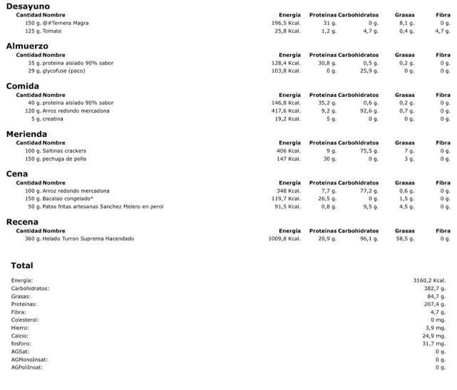 Peak Week o Semana Pre-competición: Mitos y consejos