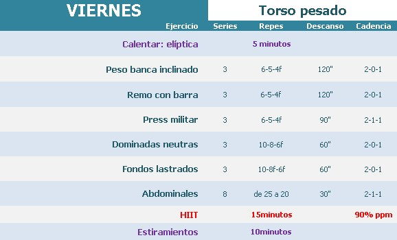 Entrenamiento de Volumen. Mes 4