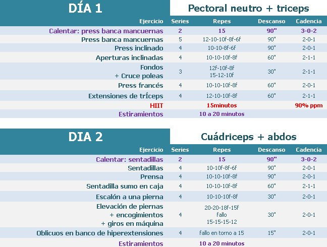 Entrenamiento de Volumen. Mes 5