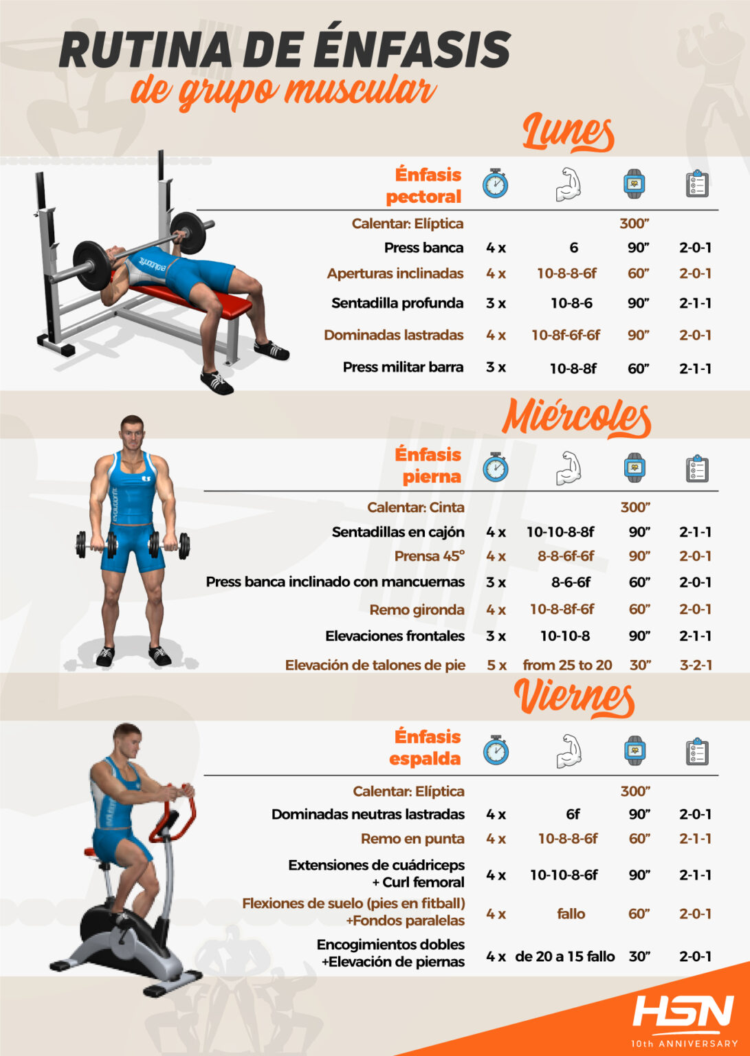 Rutinas Full Body - Ejemplos de las Mejores - HSN Blog