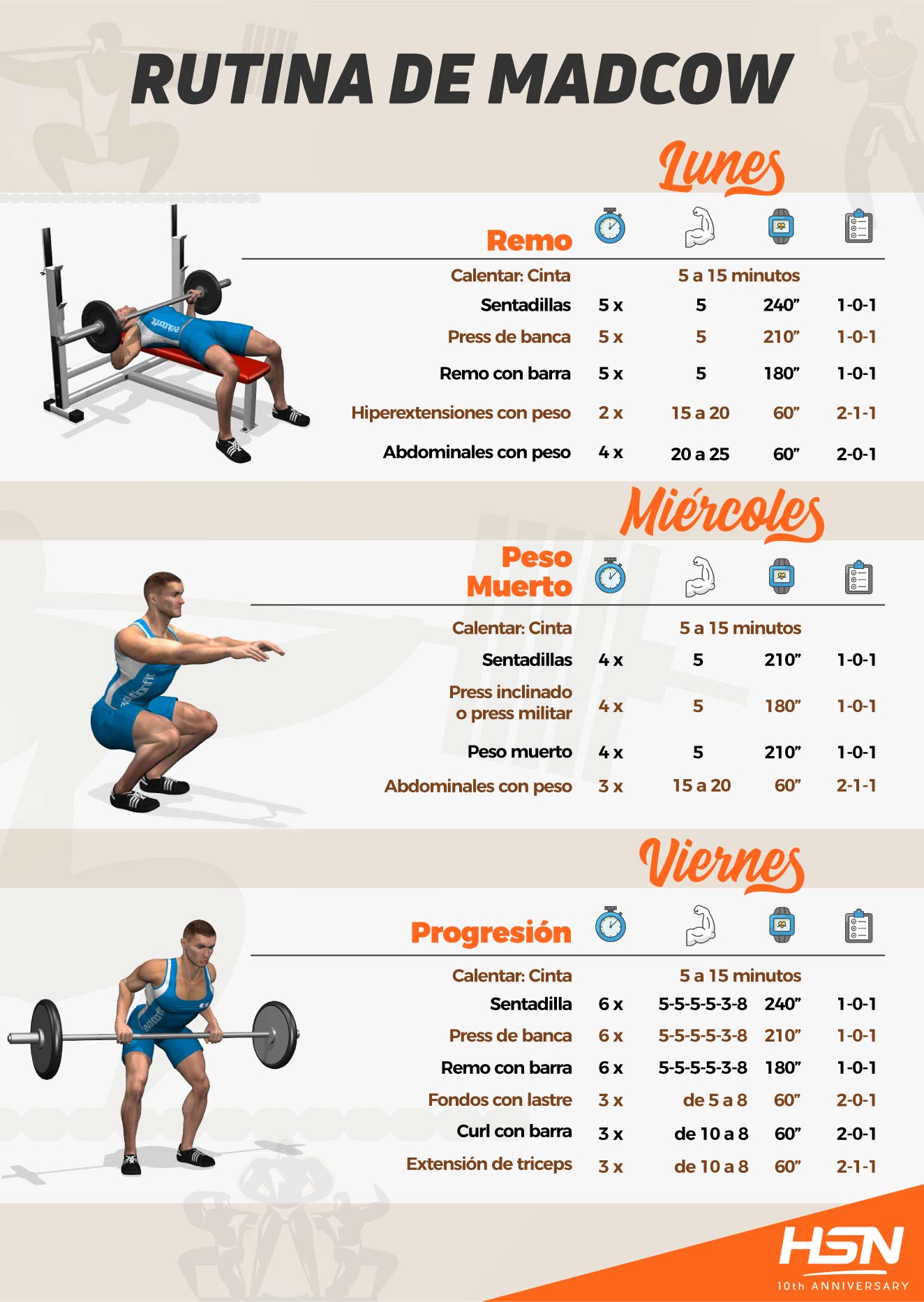 Rutinas Full Body - Ejemplos de las Mejores - HSN Blog