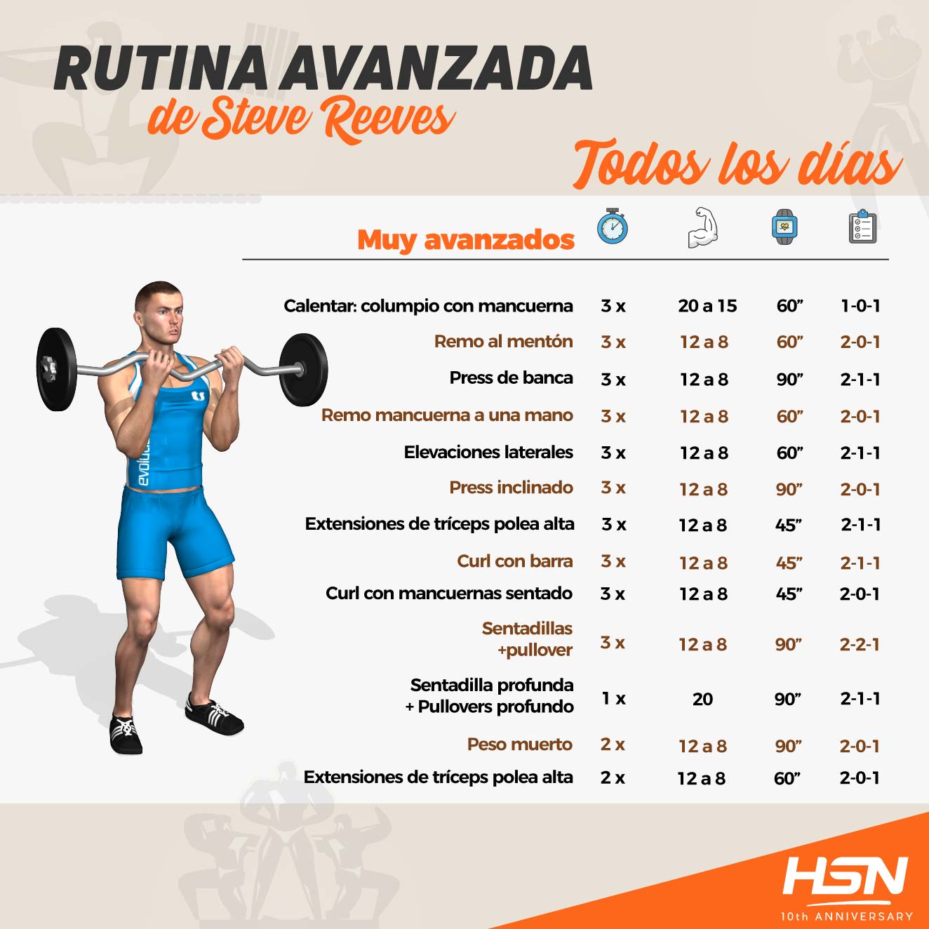 Rutinas Full Body - Ejemplos de las Mejores - HSN Blog