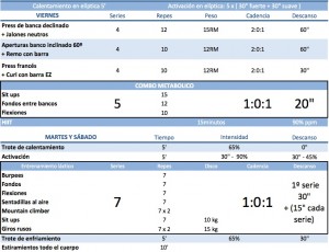 Protocolo HSN: Rutina para Perder Grasa. Parte 5