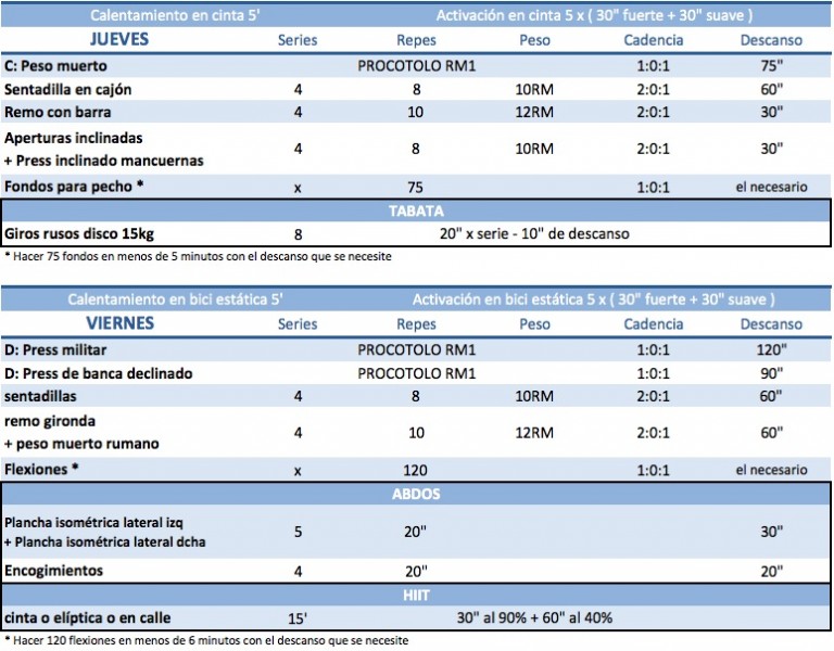 Protocolo HSN: Rutina para Perder Grasa. Parte 5