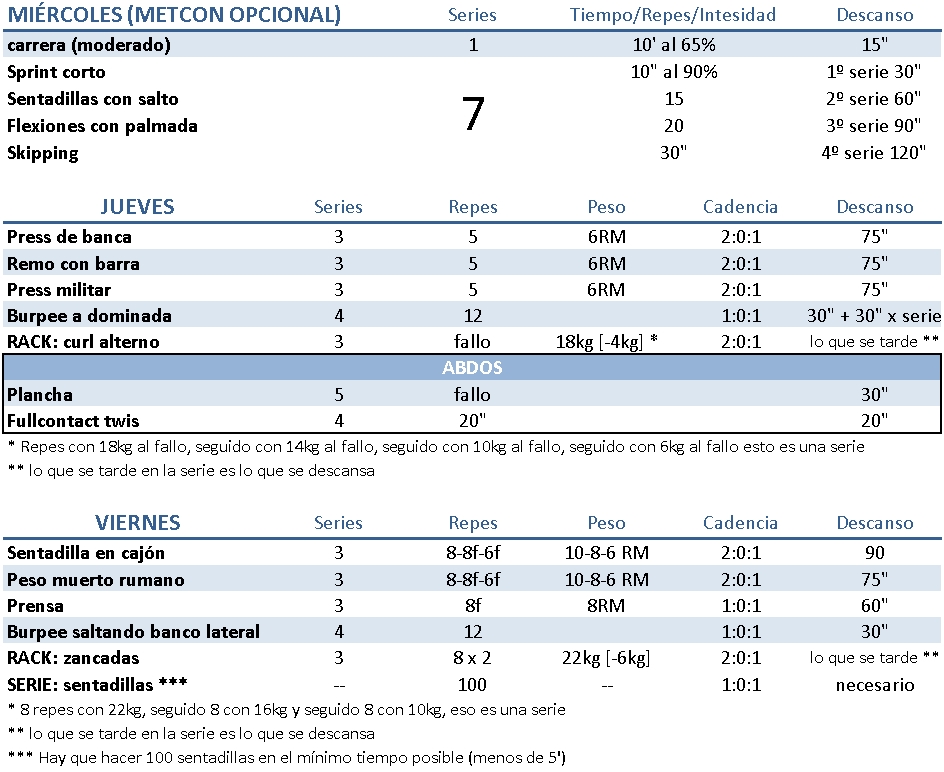Protocolo HSN: Rutina para Perder Grasa. Parte 6