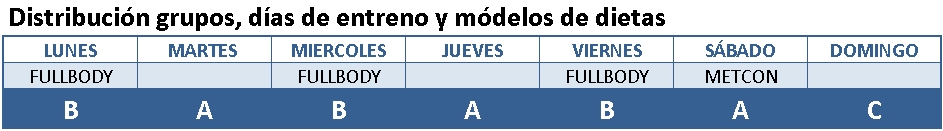 Protocolo HSN: Rutina para Perder Grasa. Parte 7