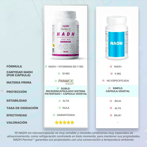 NADH - Propiedades, contraindicaciones y para qué sirve