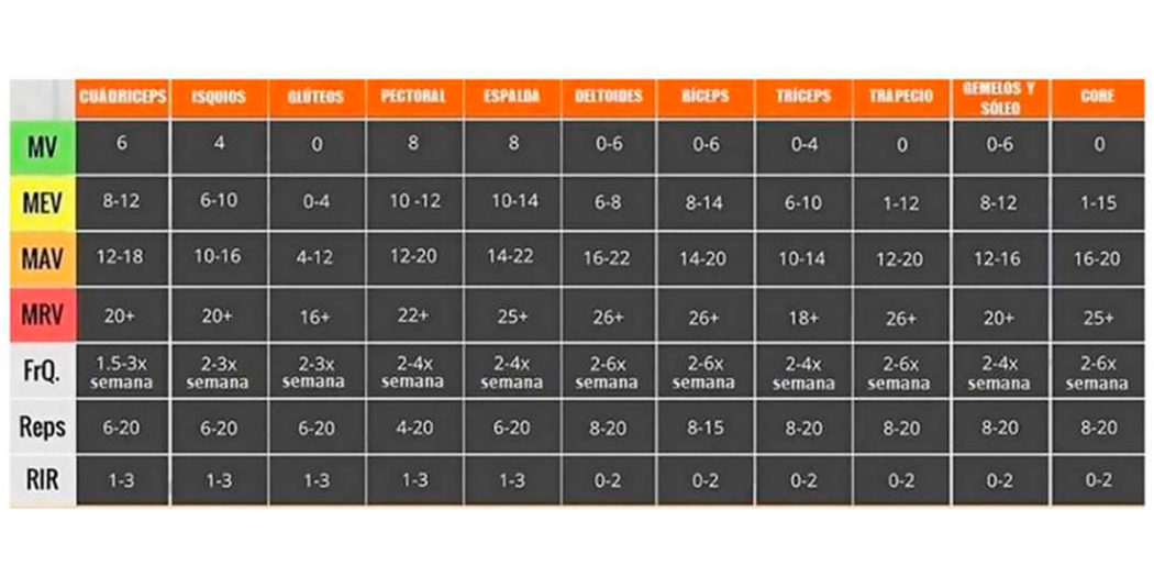 Volumen Máximo Recuperable – ¡Optimiza tu Entrenamiento!