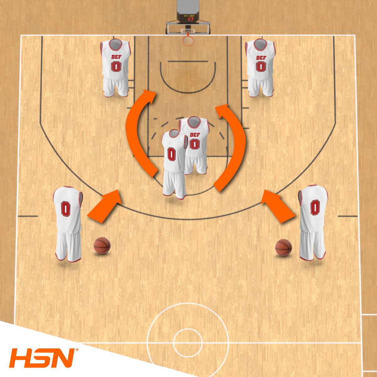 Guía de Entrenamiento Baloncesto Pívots - HSN Blog