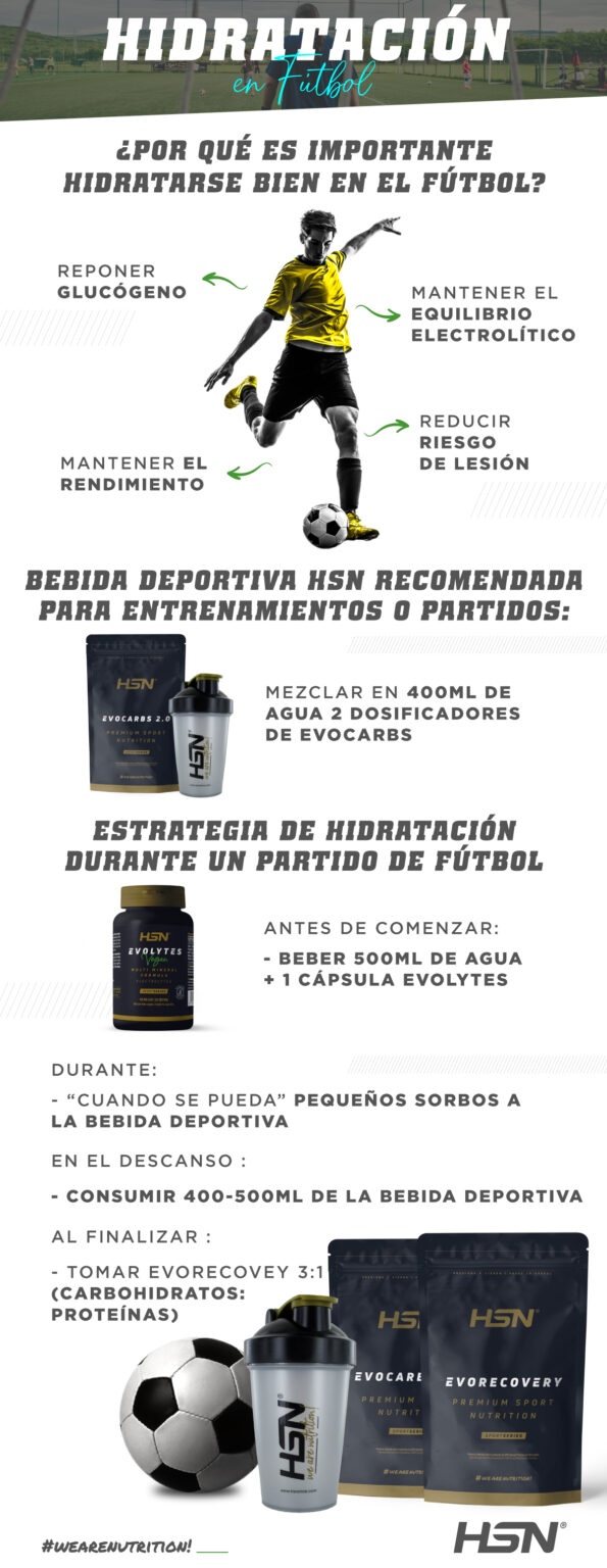 Hidratación en el Fútbol – ¡Lo que Necesitas Saber! - HSN