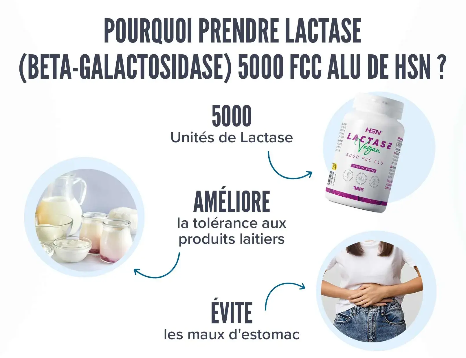 Lactase (Bêta-Galactosidase) - HSN